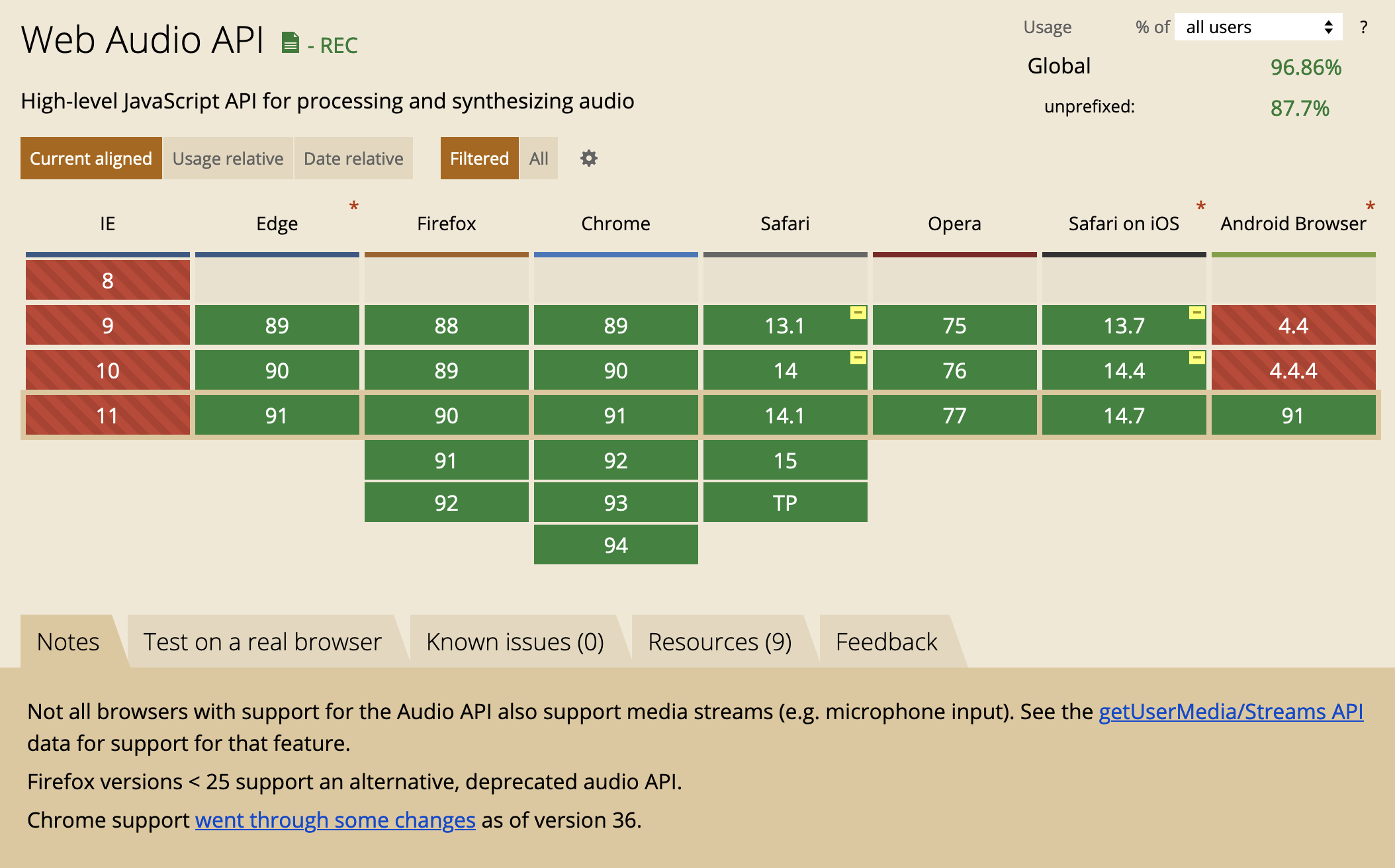 Мультимедиа. Аудио. Синтез и разпознавание речи.